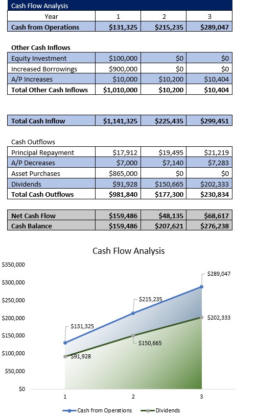 Auto Repair Shop Business Plan - CompleteBizPlans.com