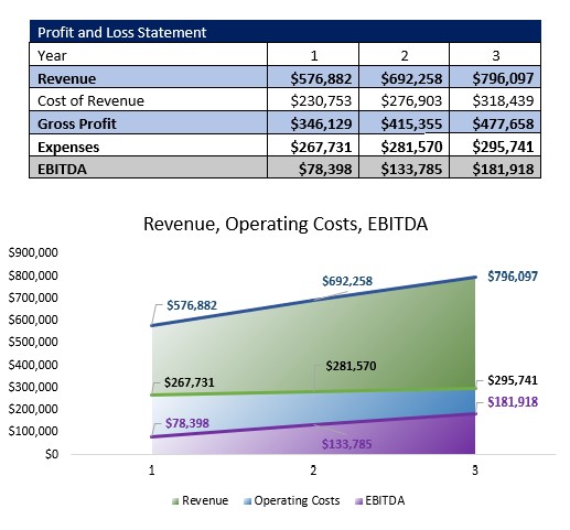 Food Truck Business Plan - CompleteBizPlans.com