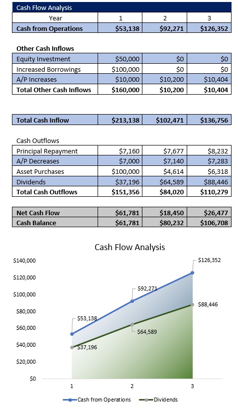 Food Truck Business Plan - CompleteBizPlans.com