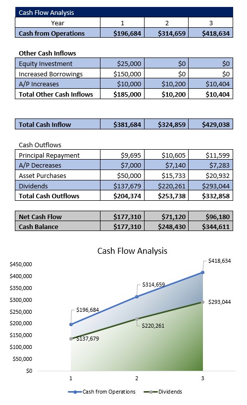 Medical Spa Business Plan - CompleteBizPlans.com