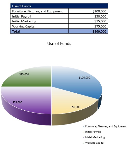 Yacht Charter Service Business Plan - CompleteBizPlans.com