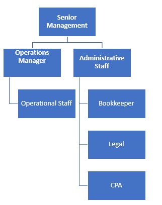 Yacht Charter Service Business Plan - CompleteBizPlans.com