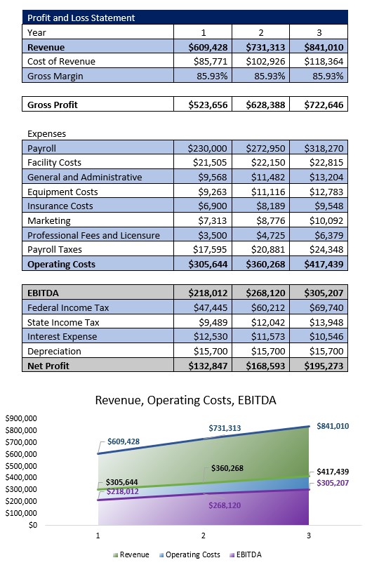 Electrical Contractor Business Plan - CompleteBizPlans.com